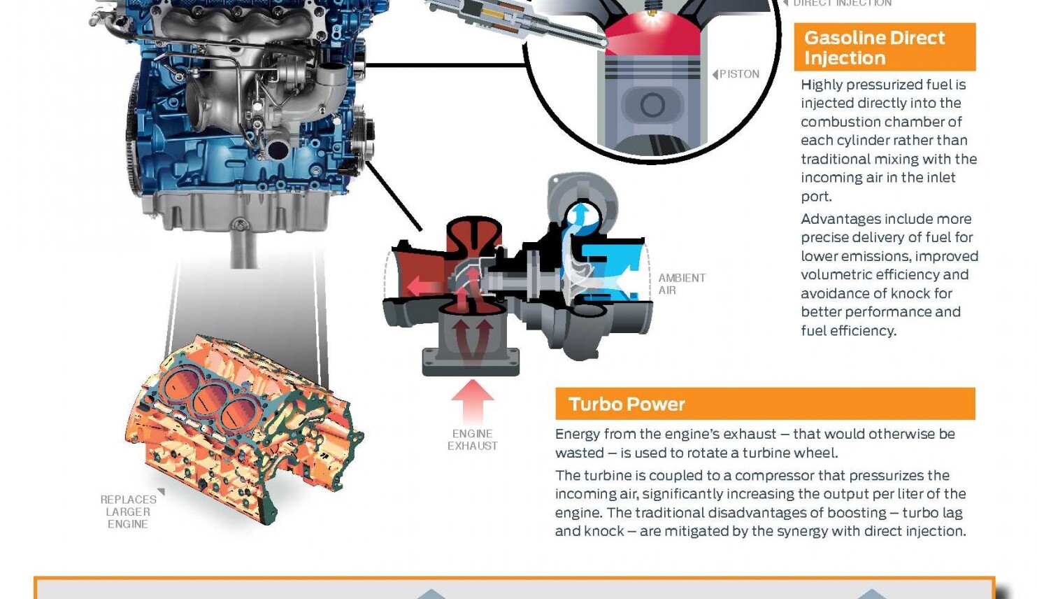 Ford – Delivering Smart Technologies for Safer, More Efficient Driving and Better In-Car ...